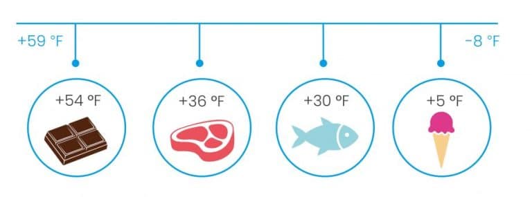 COMPACT UNIT – REAR ENGINE – VCC1 SERIES – Adande USA